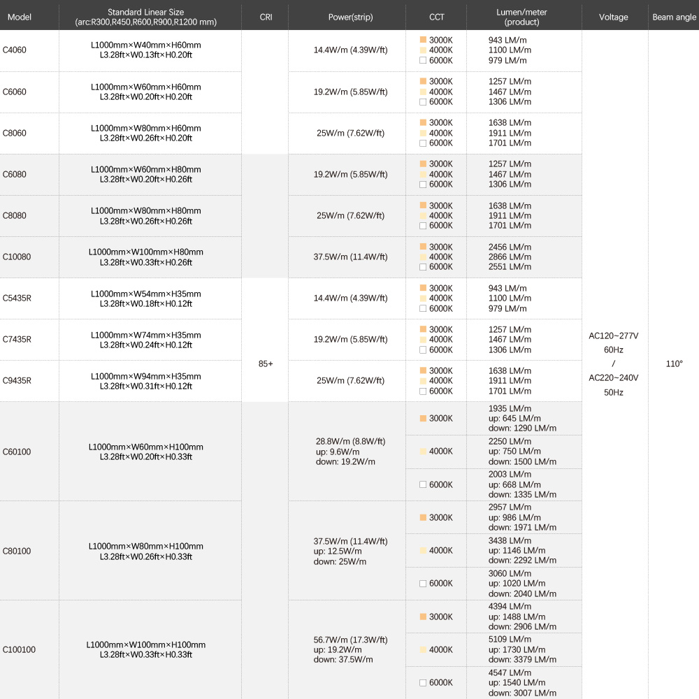 W60mm×H60mm C6060 LED Curved Linear Light_LED Arc-shaped Linear Light ...
